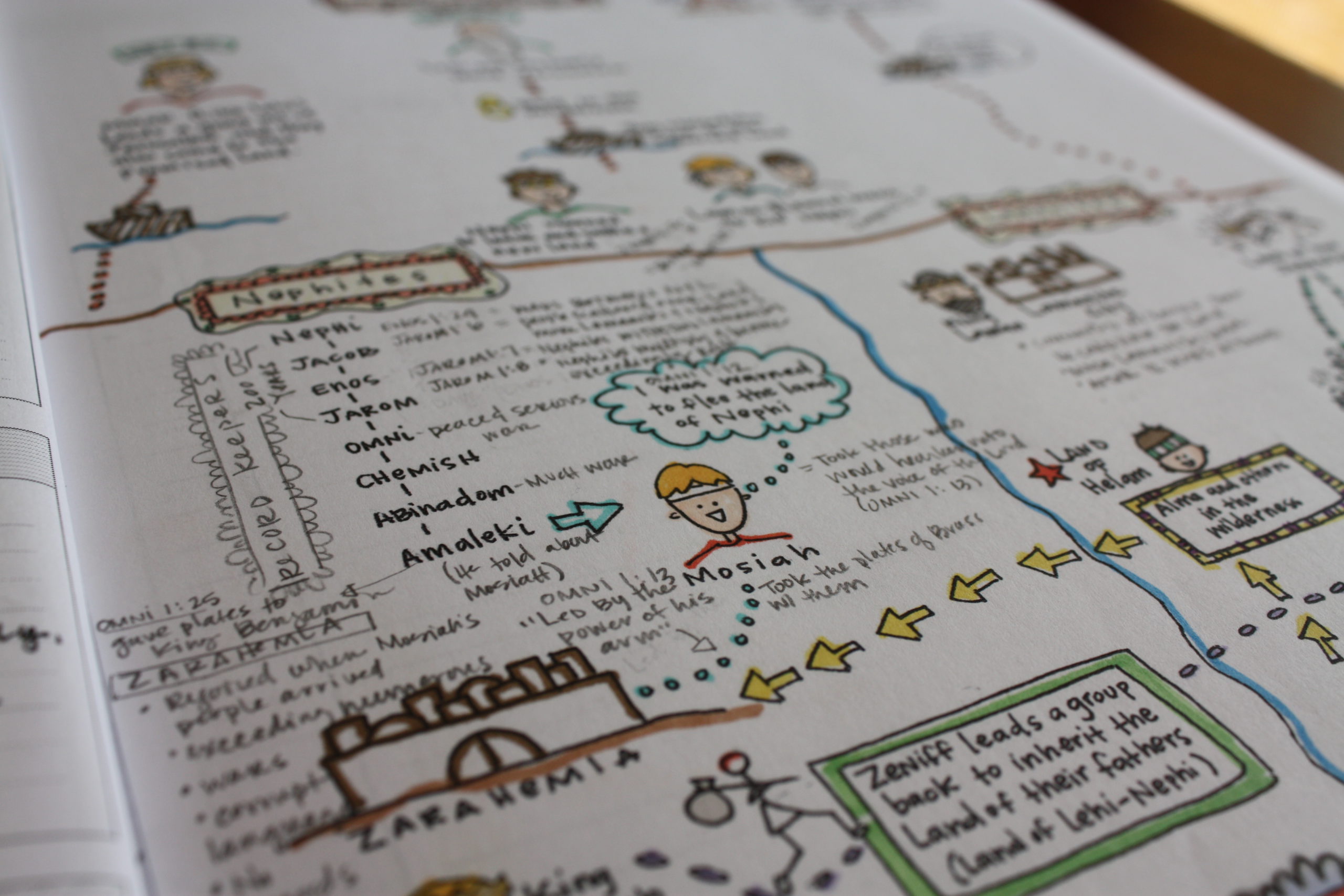 Book of Mosiah Book of Mormon Map- The Red Headed Hostess