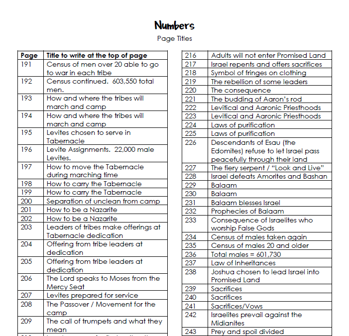 Numbers, Deuteronomy, Joshua Page Titles | The Red Headed Hostess