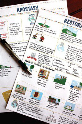 April Youth Sunday School Lesson Ideas - The Apostasy and Restoration