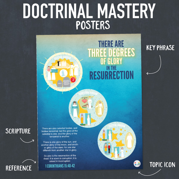New Testament Doctrinal Mastery Passages Posters, Flash Cards...