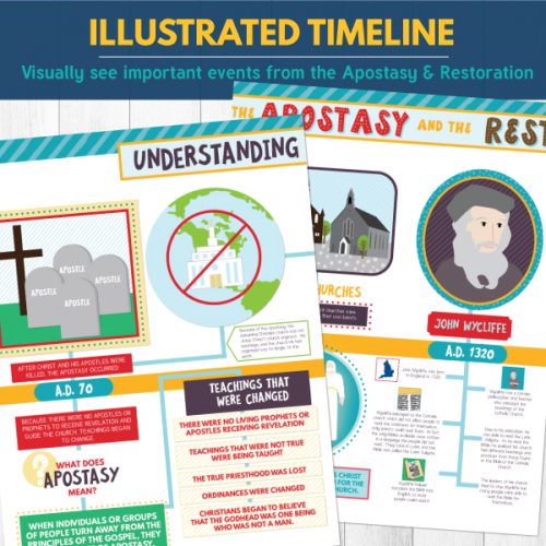 Primary 5 Lesson 2: The Apostasy and the Need for the Restoration - The ...