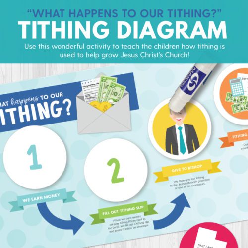 2018 Primary Sharing Time (May Week 3): Prophets Teach Me To Pay ...