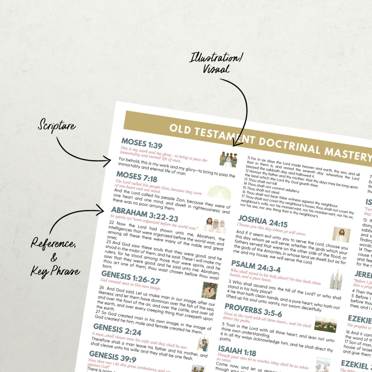 Old Testament Doctrinal Mastery - All-On-One-Page (PDF Download) - The ...